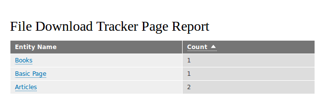 File Download Tracker | Drupal.org